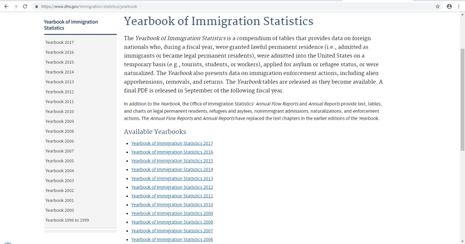Yearbook of Immigration Statistics | Economics | Western Michigan University